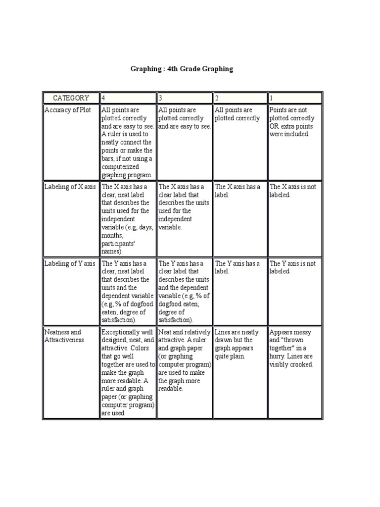 4th Grade Graphing Rubric | PDF | Teaching Methods & Materials