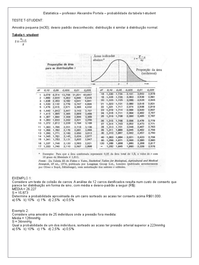 Estatística Inferencial: Uso da Tabela t-Student para Calcular ...