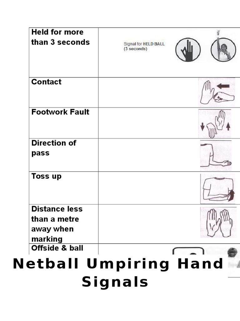 Netball Umpire Hand Signals | PDF