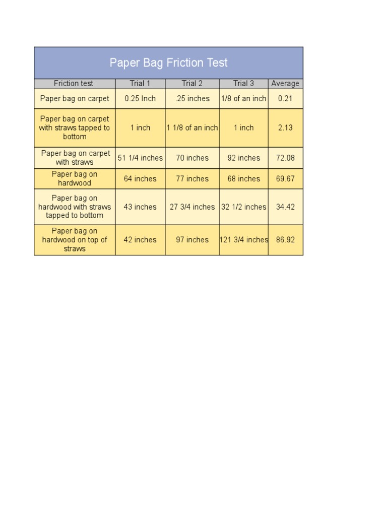 Paper Bag Friction Test Results | PDF | Art