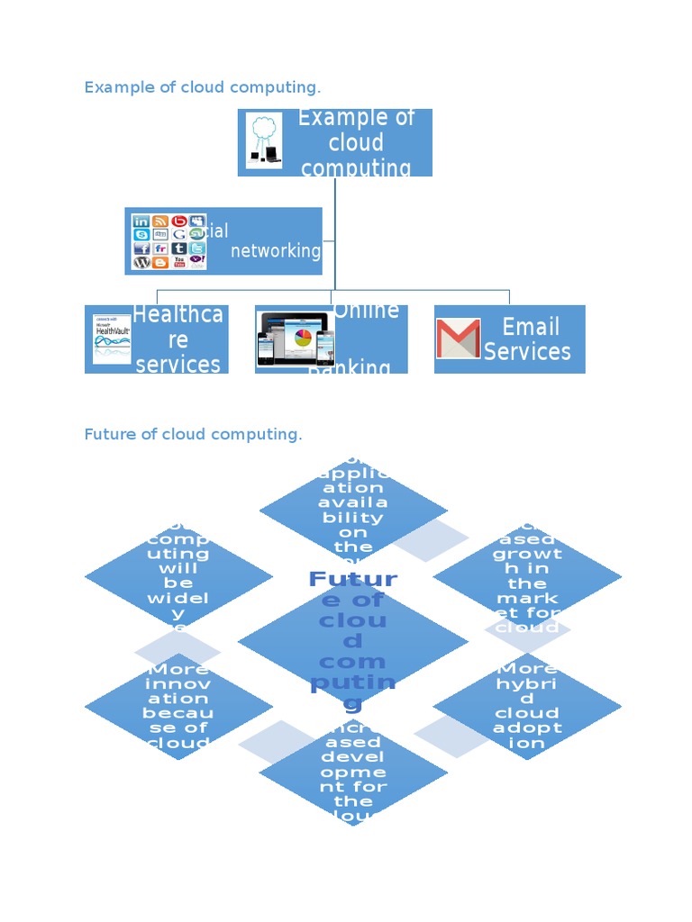 Example of Cloud Computing: Social Networking | PDF