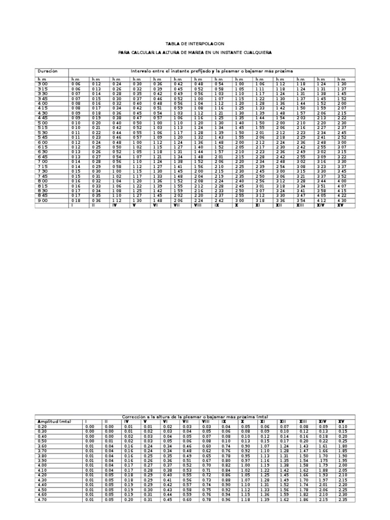 Tabla de Mareas | Marea | Ciencias de la tierra y de la vida