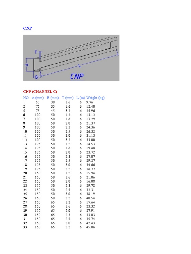 Tabel Ukuran Dan Berat Besi H Beam, WF, CNP | PDF