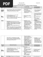 PDP Template 1 | PDF | Nursing | Competence (Human Resources)