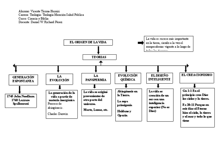 Mapa Conceptual del Origen de la Vida | PDF