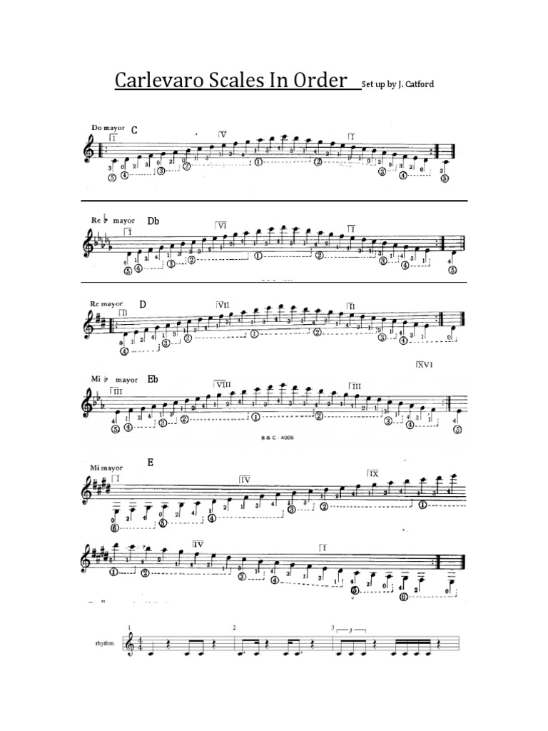 Classical Guitar Scales in Order