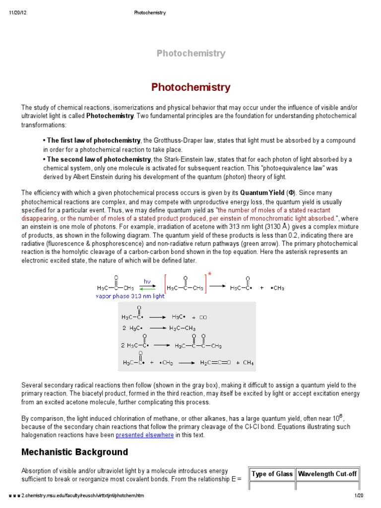 Photochemistry Basics | Photochemistry | Energy Level