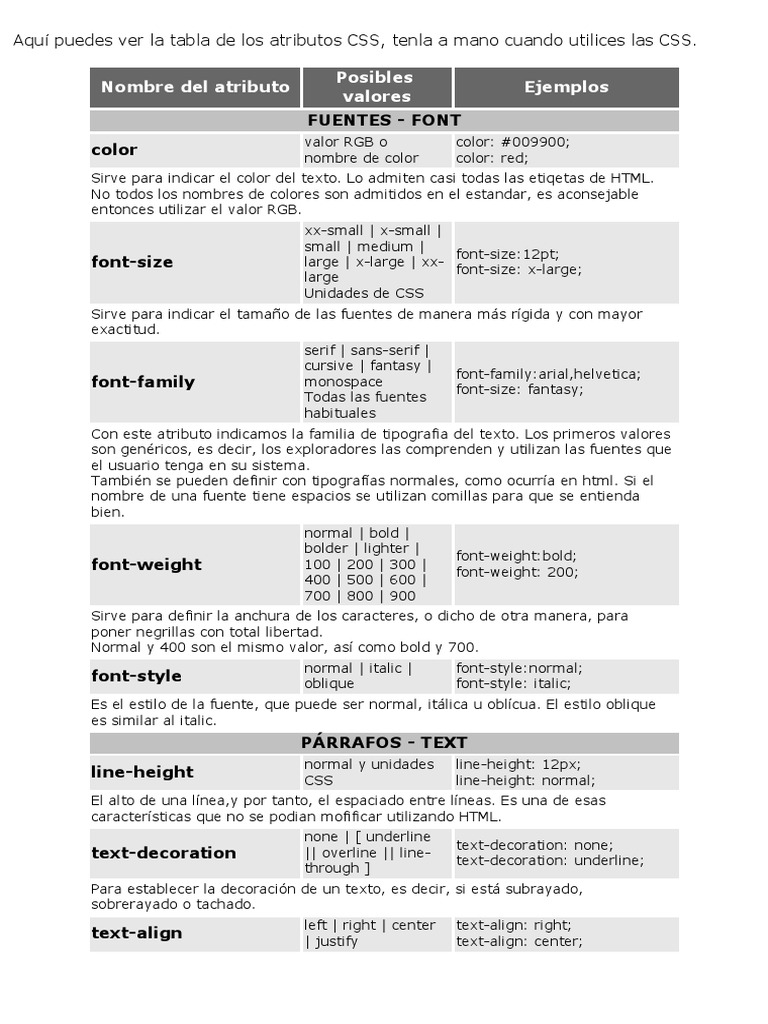 Atributos y Propiedades Css | PDF | Hojas de estilo en cascada | HTML