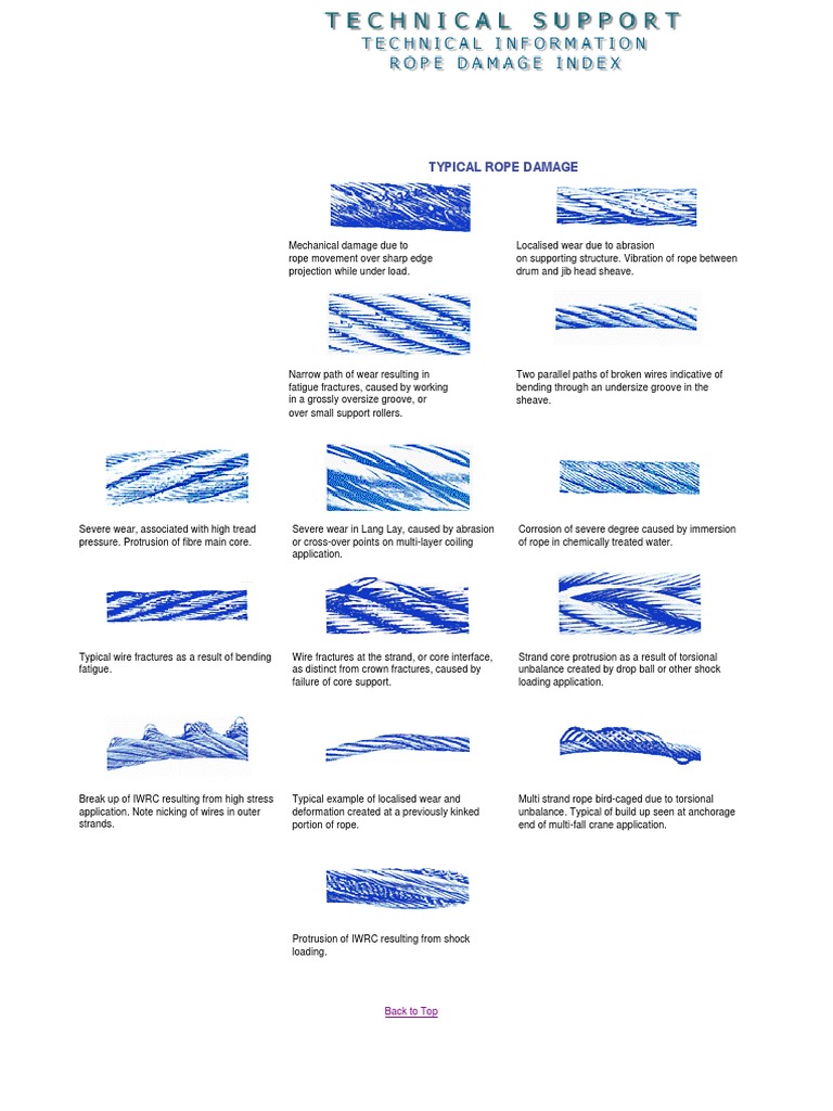 Wire Rope Inspection | Rope | Wire