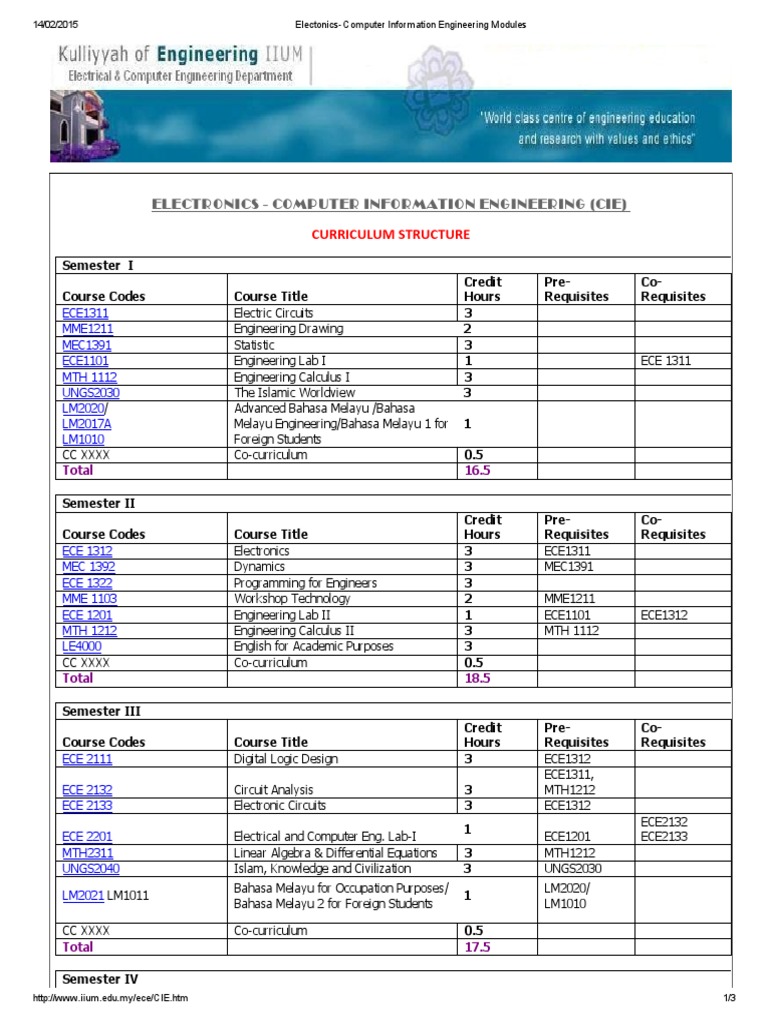 Electonics-Computer Information Engineering Modules | PDF