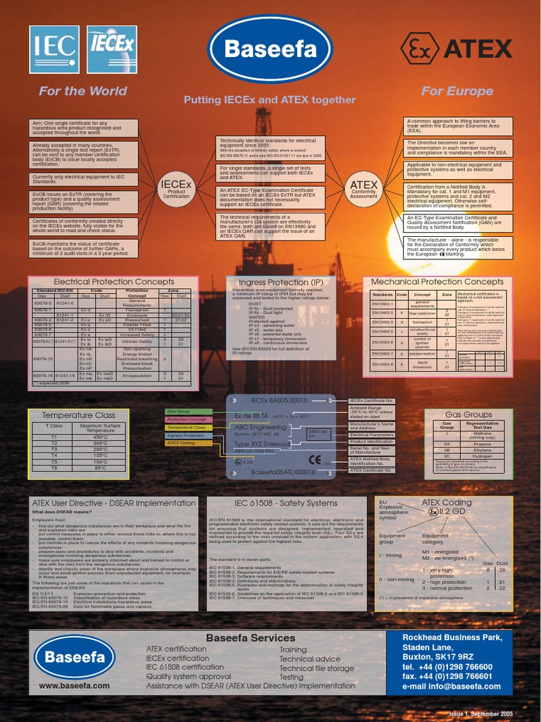ATEX_Poster1 | Safety | Gases