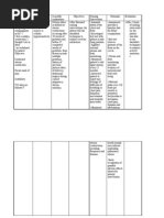 Nursing Care Plan for Preterm Labor | PDF | Childbirth | Preterm Birth