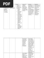 NCP Sinusitis | PDF | Cough | Infection