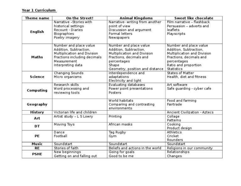 Year 6 Curriculum PDF