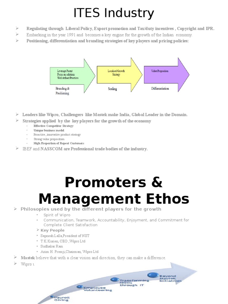 ITES Industry: Positioning, Differentiation and Branding Strategies of ...