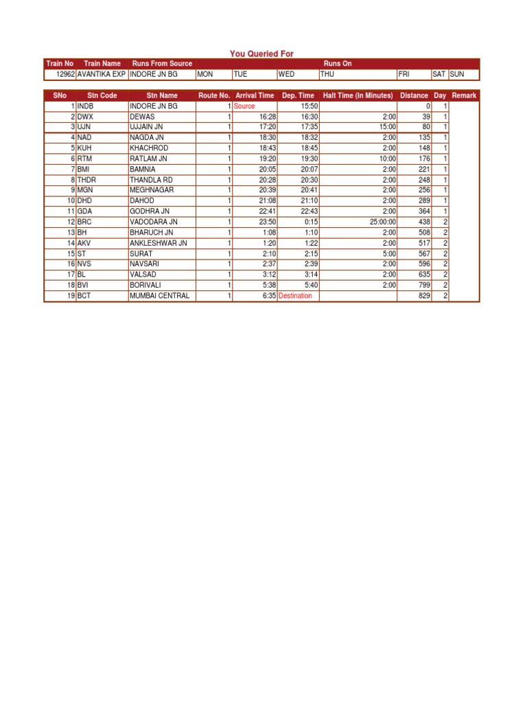 Avantika Express 12962 Schedule | PDF