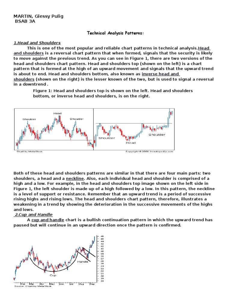 MARTIN, Glessy Pulig Bsab 3A Technical Analysis Patterns:: 1.head and ...