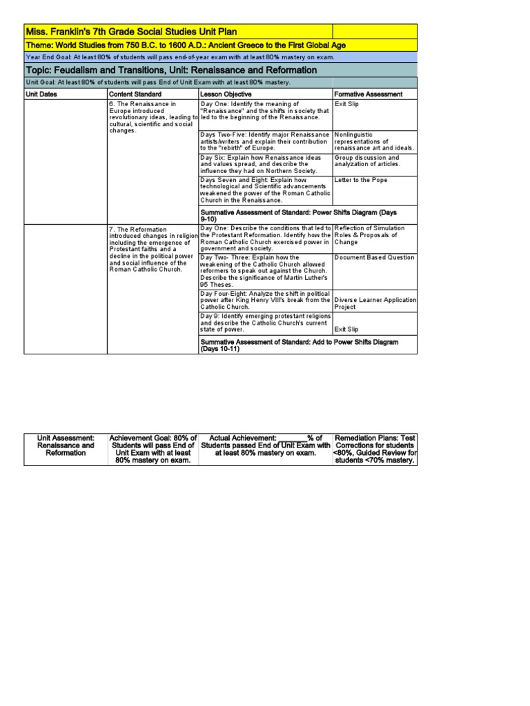 Sample Unit Plan - Sheet1 | PDF | History