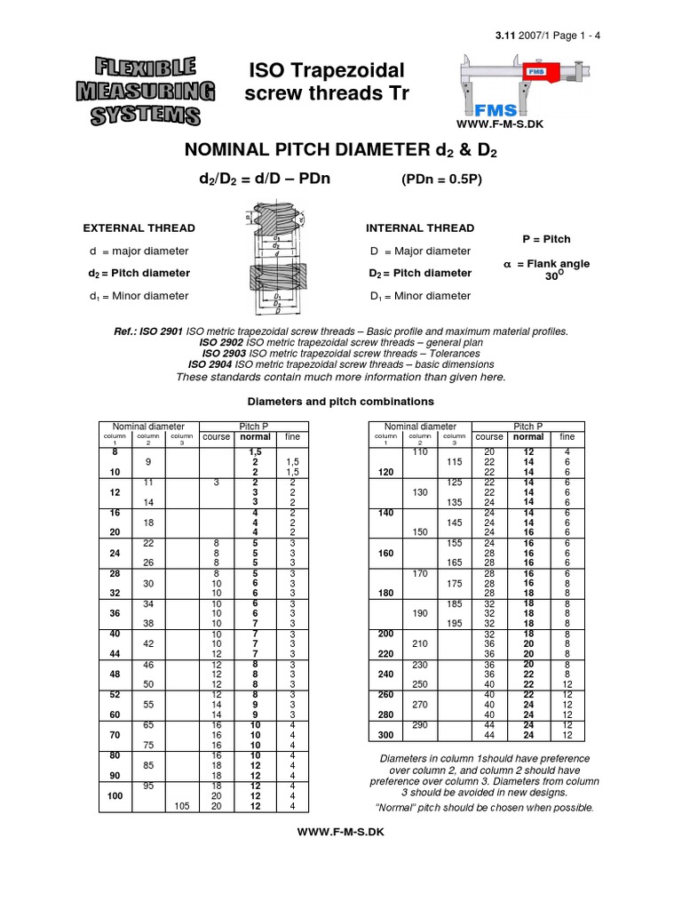 Trapezoidal ISO Threads | PDF