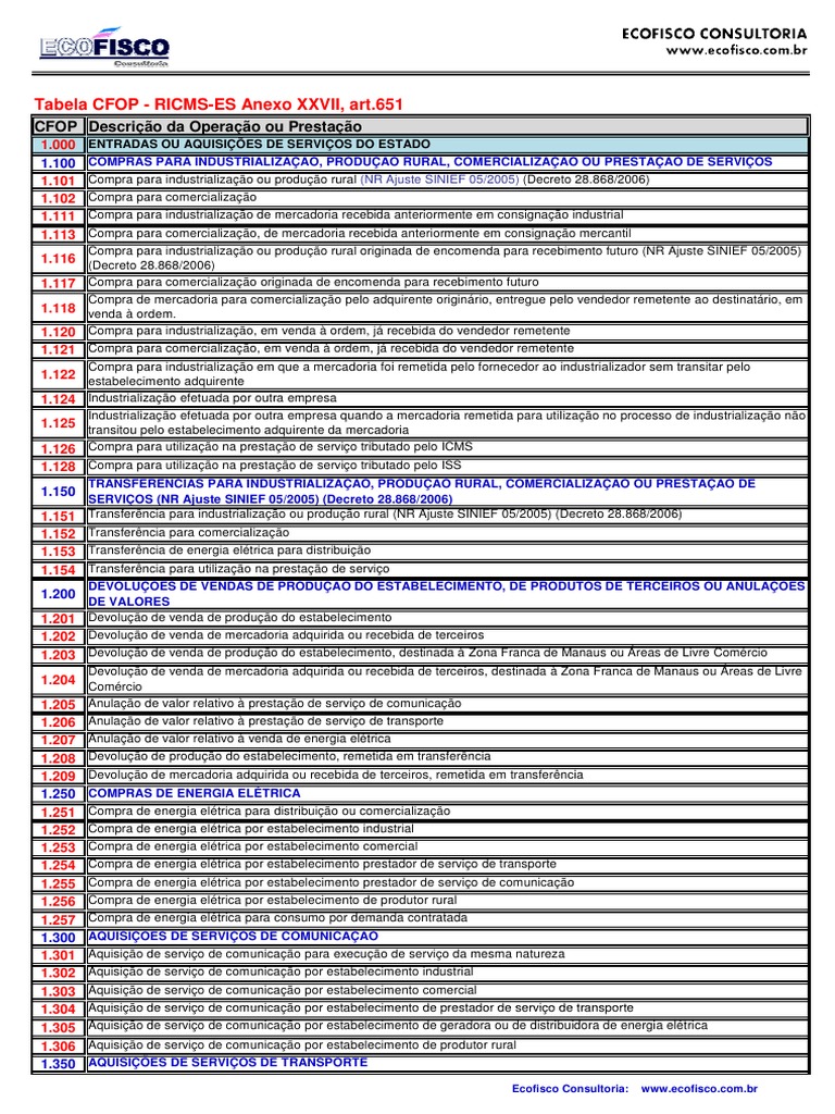 CFOPs: Análise e Aplicações | PDF