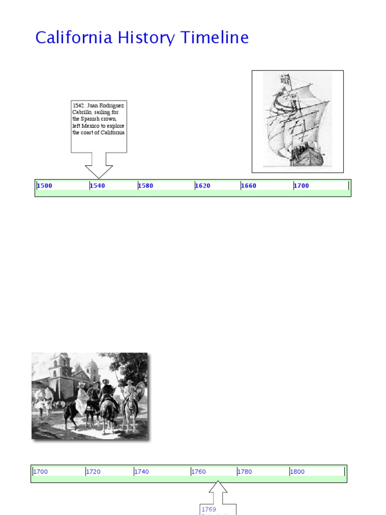 California History Timeline-400 | PDF