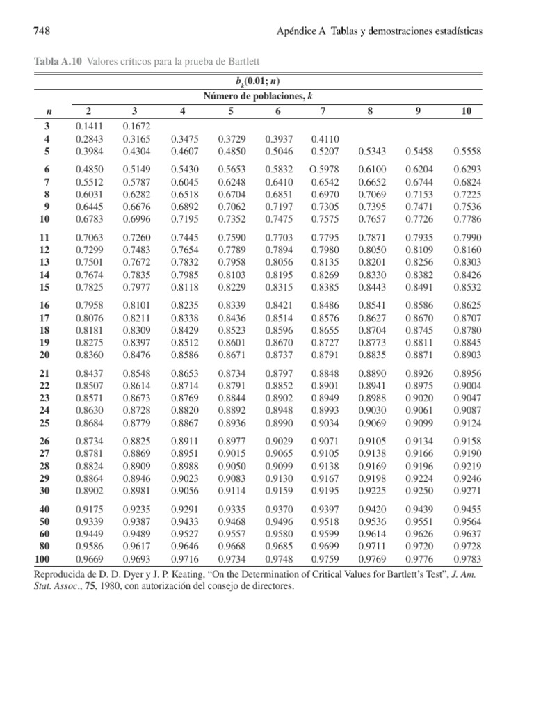 Tablas de Factor PDF | PDF