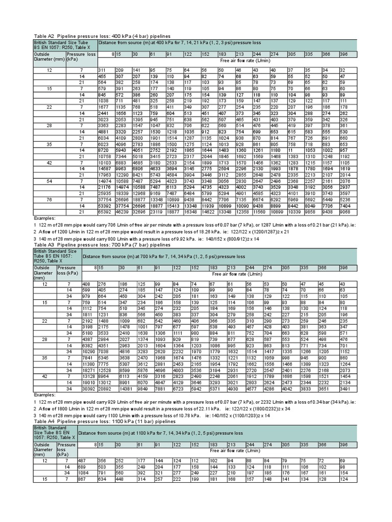 Pipe Sizing | PDF | Pressure | Pipe (Fluid Conveyance)