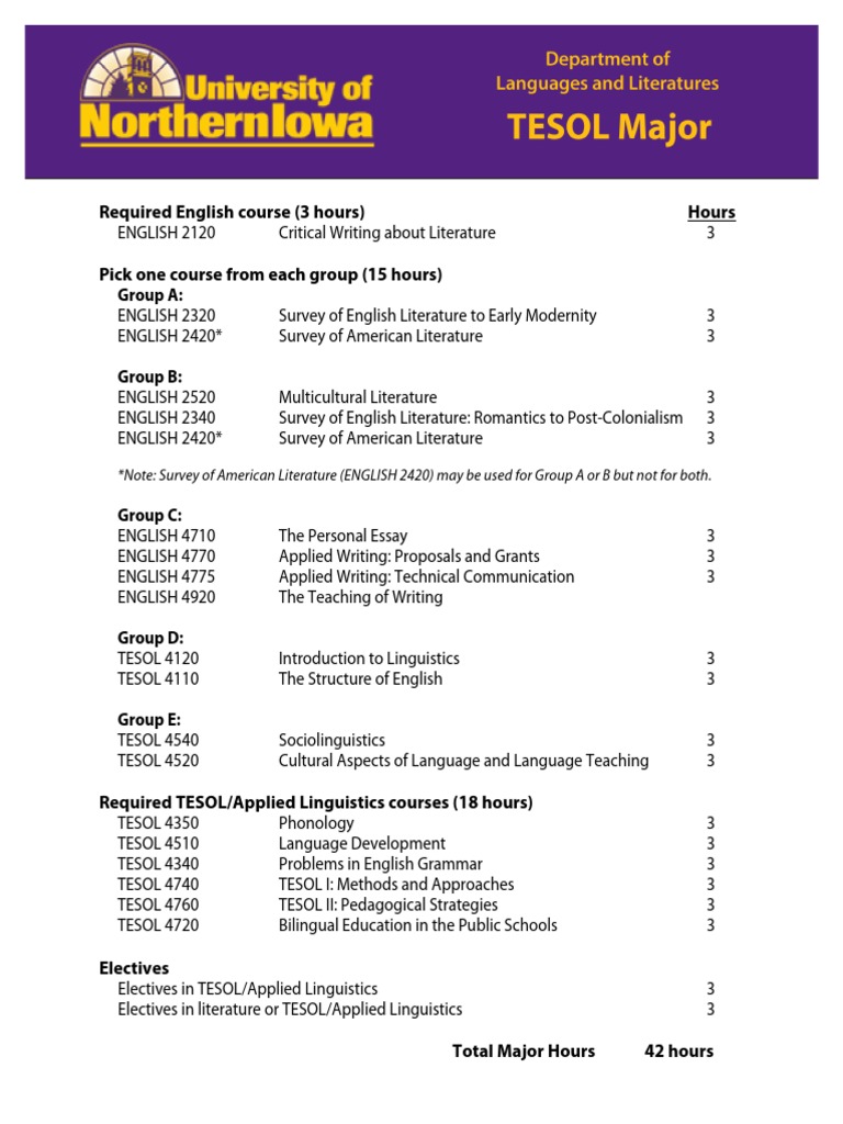 English and TESOL Course Requirements | PDF | Language Arts ...