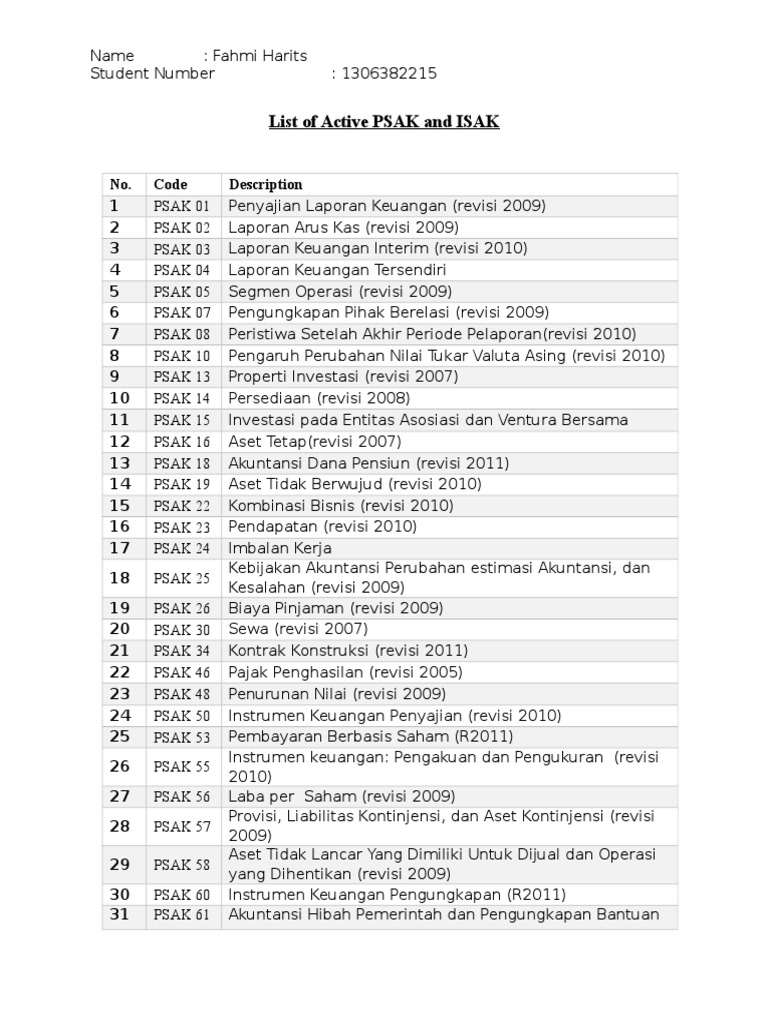 List of Active PSAK and ISAK | PDF | Pengelolaan Keuangan & Uang