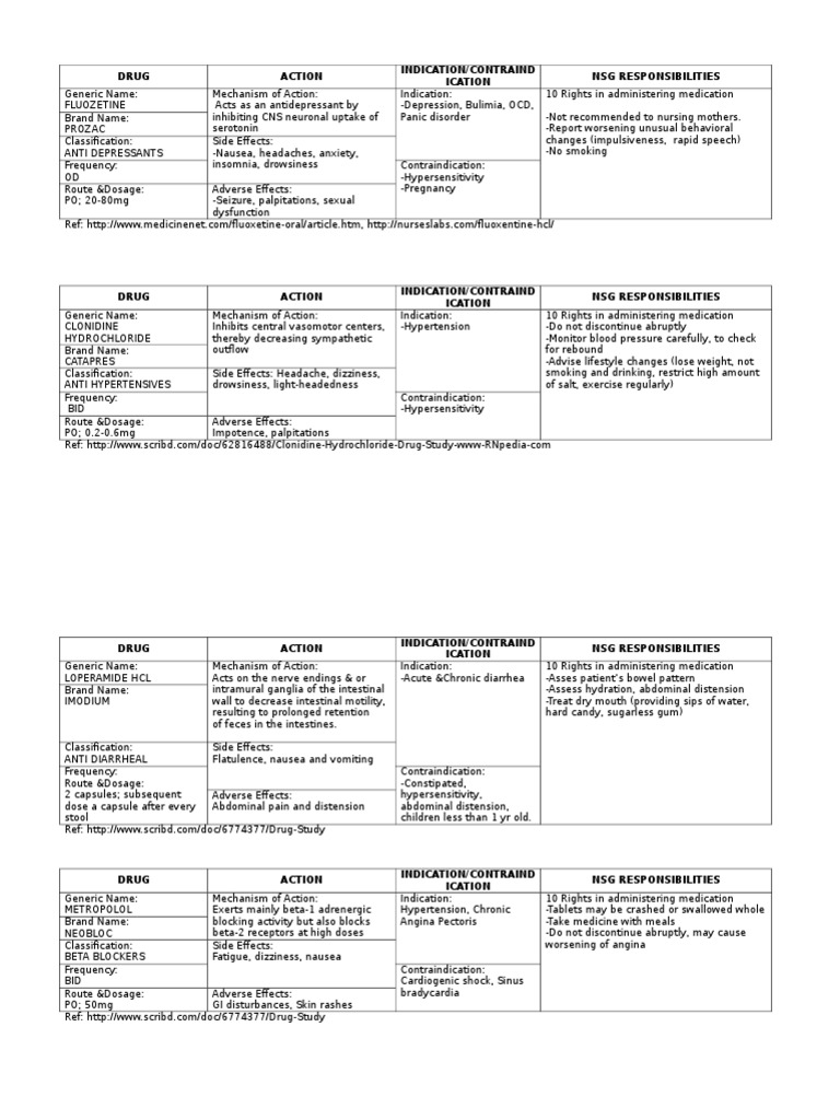 Drug Study | PDF | Clinical Medicine | Drugs