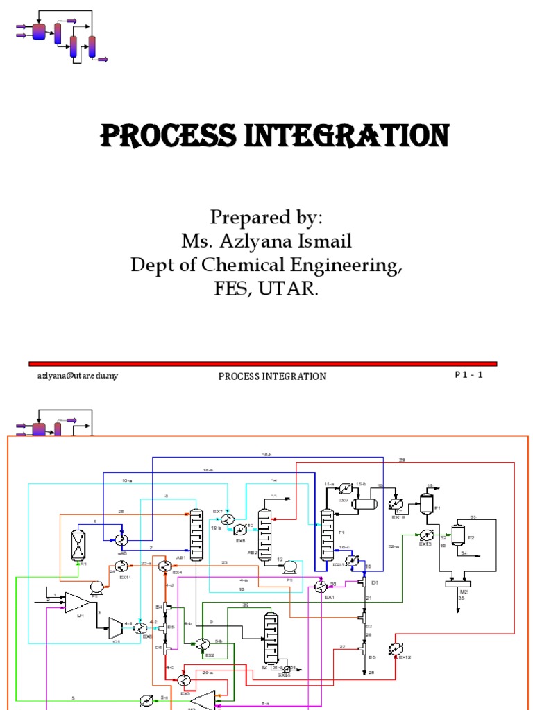 Process Integration: Prepared By: Ms. Azlyana Ismail Dept of Chemical ...