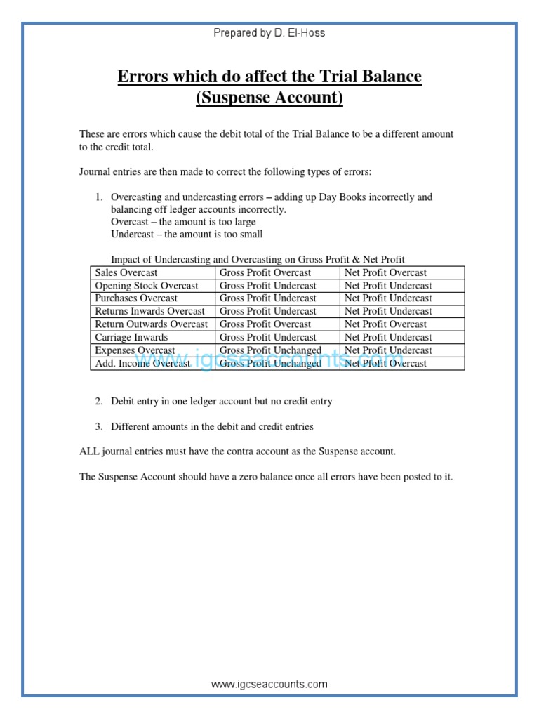 Errors Which Do Affect the Trial Balance - Accounting IGCSE | Debits ...