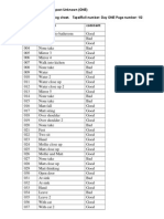 Script Supervisor | PDF