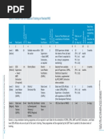 Types of EIA | PDF | Environmental Impact Assessment | Environmental ...