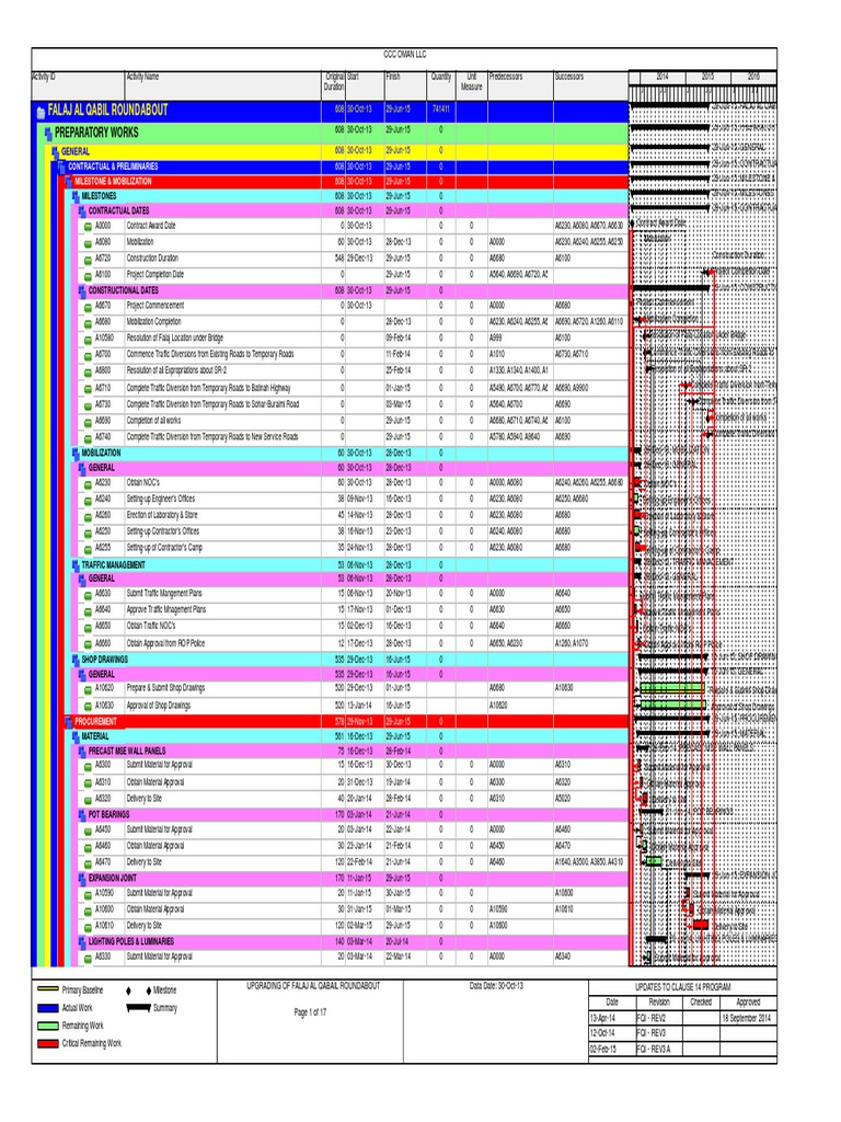 FQI - Baseline Program | PDF