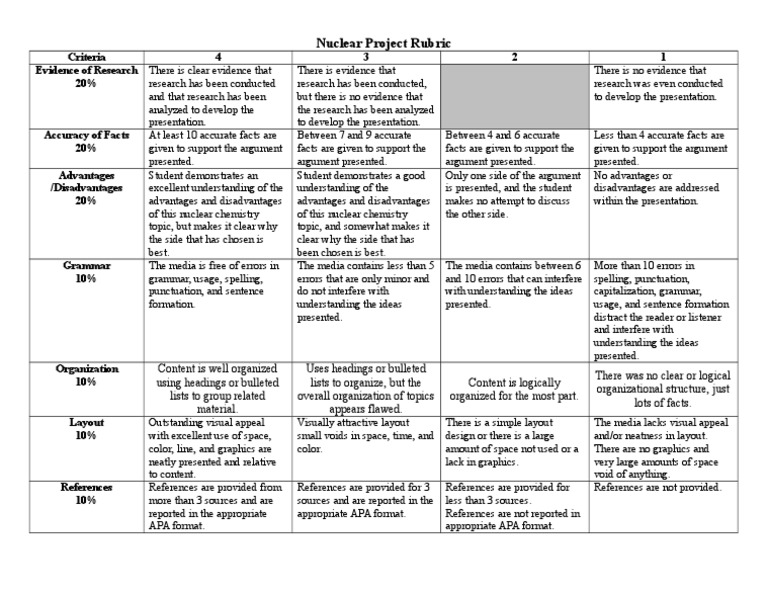 Rubric For Nuclear Chemistry Project | PDF | Argument | Rubric (Academic)