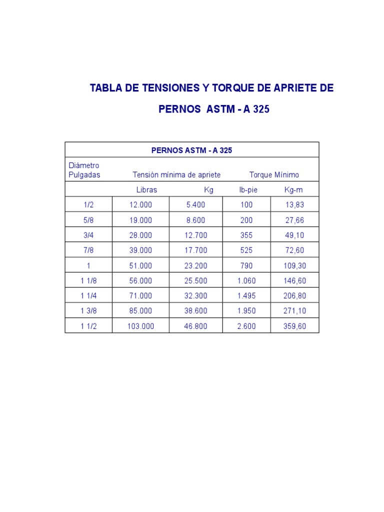 Tabla Torque A325 - A490 | PDF