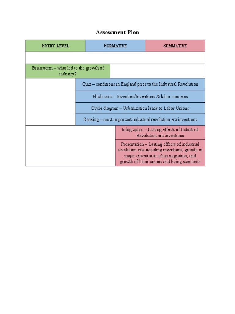 Industrial Revolution Assessment Plan | PDF | Politics