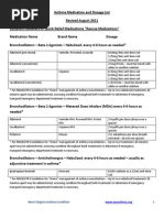 Inhaled Steroid Dosing Guide | PDF