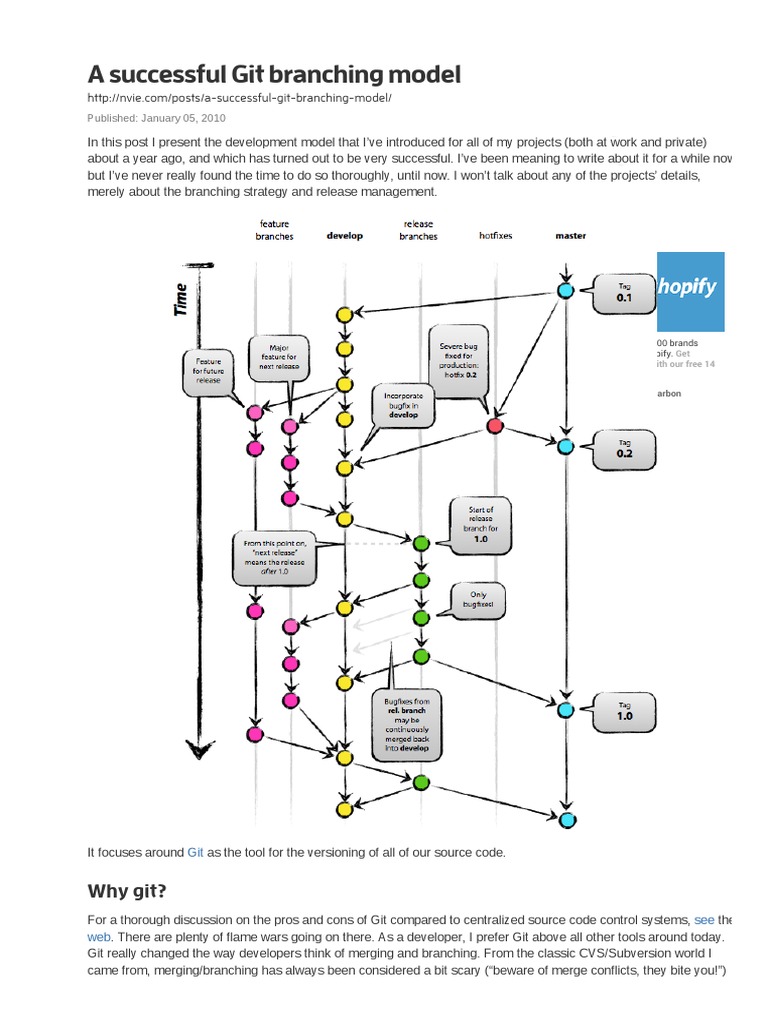 A Successful Git Branching Model » Nvie.com | Software Engineering ... A Successful Git Branching Model » Nvie.com | Software Engineering ...