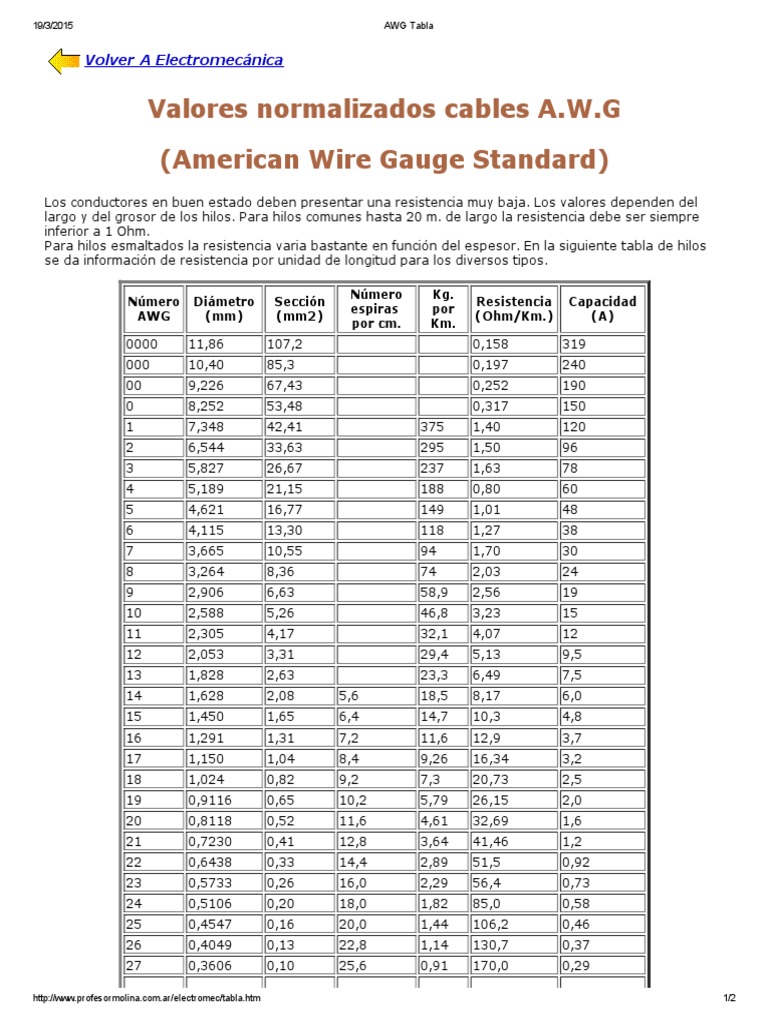AWG Tabla | PDF