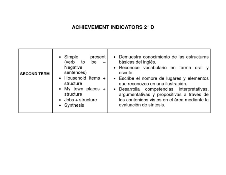 ACHIEVEMENT INDICATORS 2° D SECOND TERM