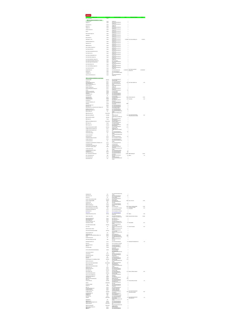 Sony Group Companies List As of 30 Sep 2012 | PDF | Limited Liability ...