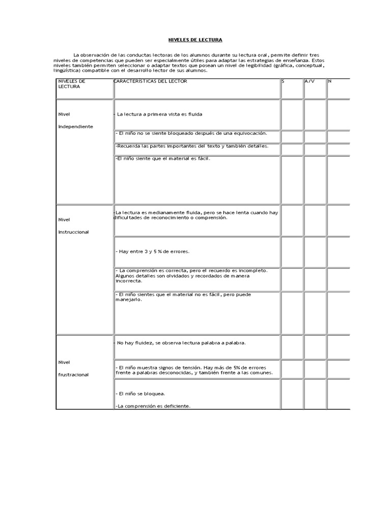 Niveles de Lectura 2 | PDF | Salud y bienestar