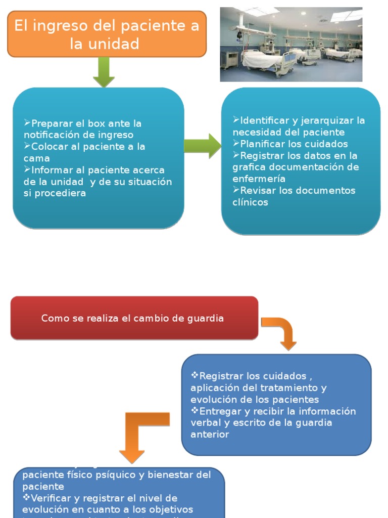 El ingreso del paciente a la unidad.pptx | Reanimación cardiopulmonar ...