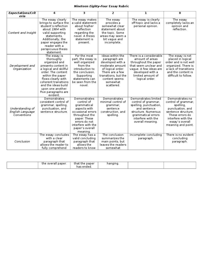 Nineteen Eighty-Four Essay Grading Rubric | PDF