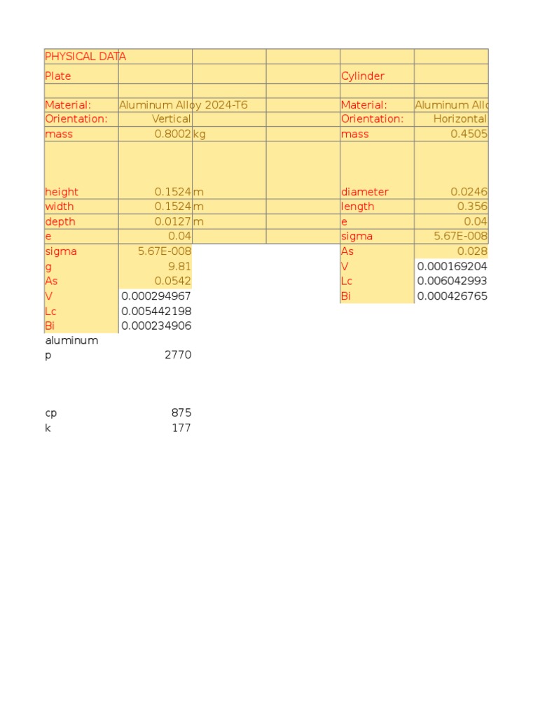 Cylinder and Plate Experiment Data | PDF