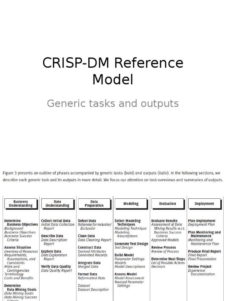 CRISP-DM Reference Model: Generic Tasks and Outputs | PDF CRISP-DM Reference Model: Generic Tasks and Outputs | PDF