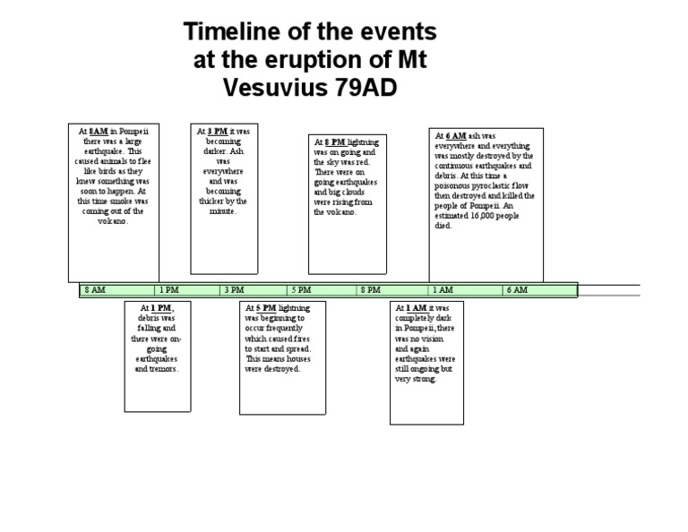 Timeline of Pompeii | PDF