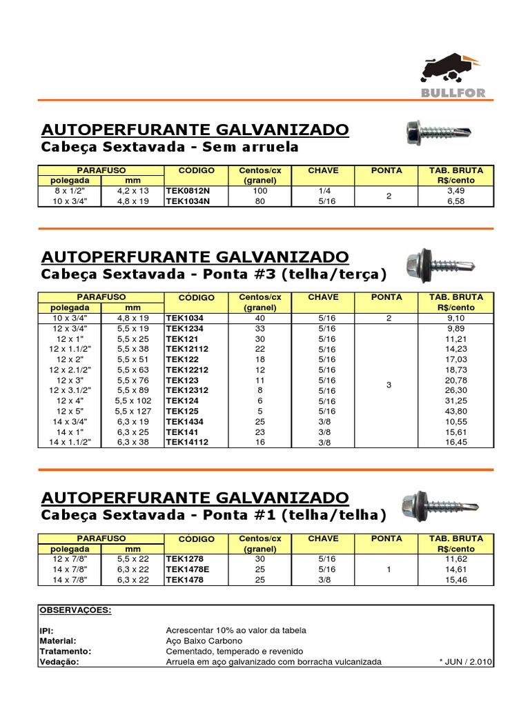 Tabela de Parafusos Engenharia de Construção Metais